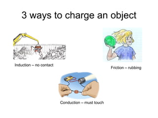 Electricity (1) | PPT