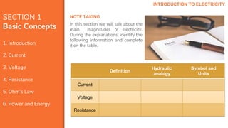 Electricity 1 | PPTX