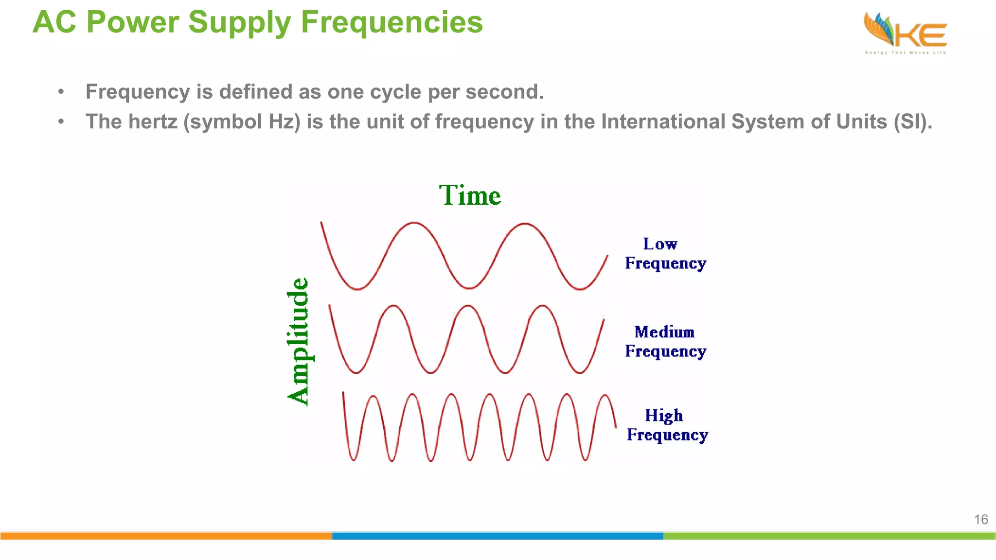 Electricity 101.pptx