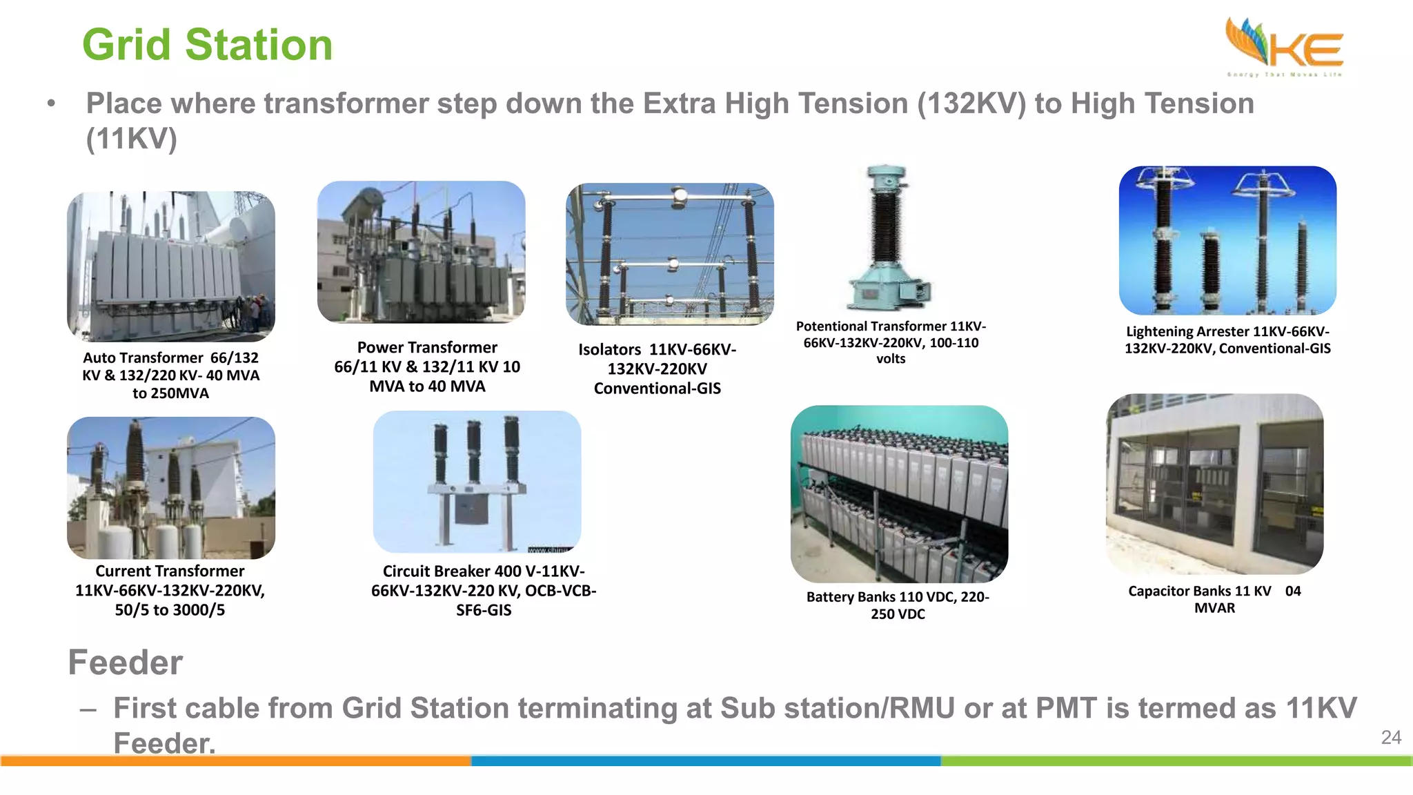 Electricity 101.pptx