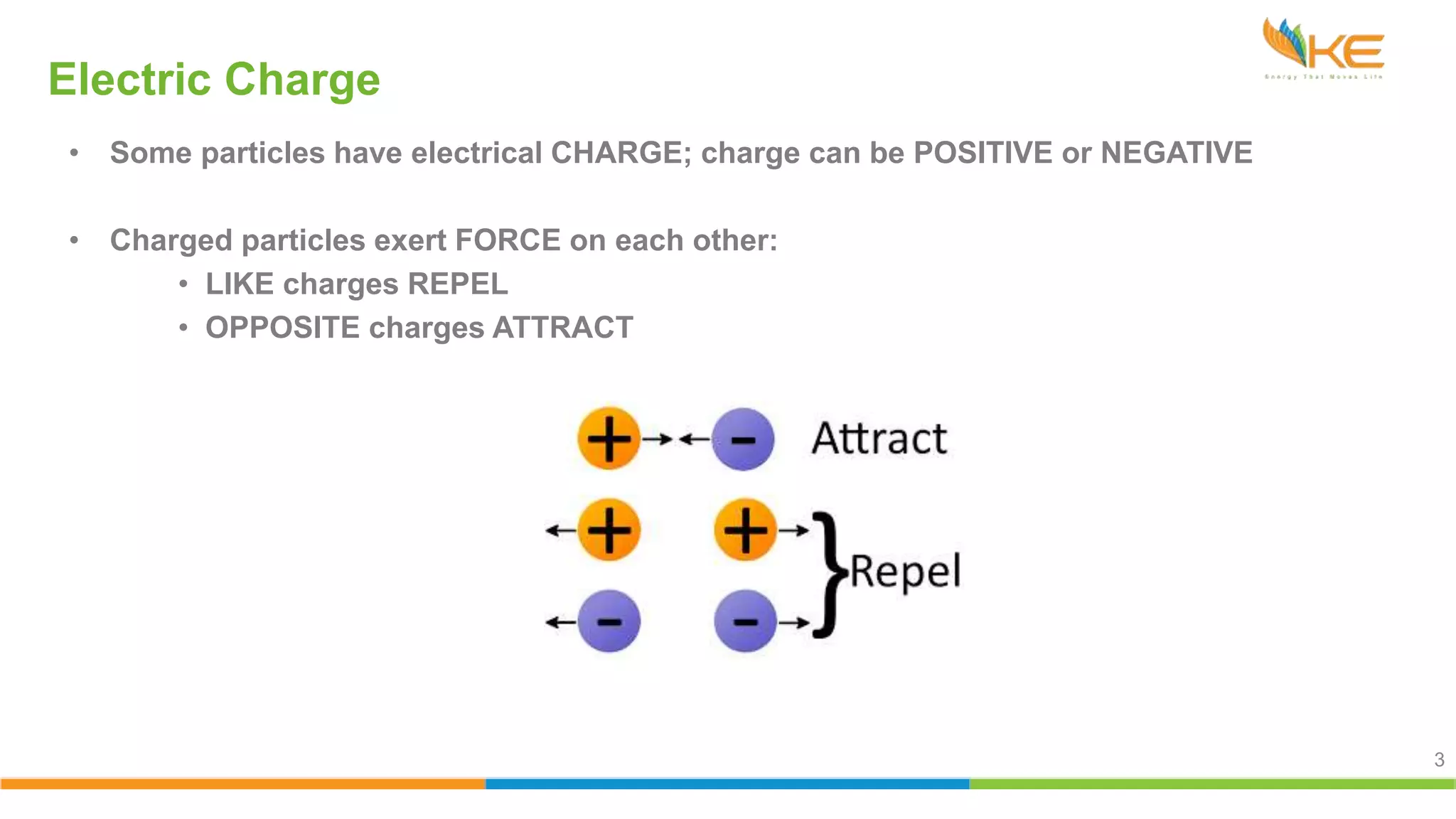 Electricity 101.pptx