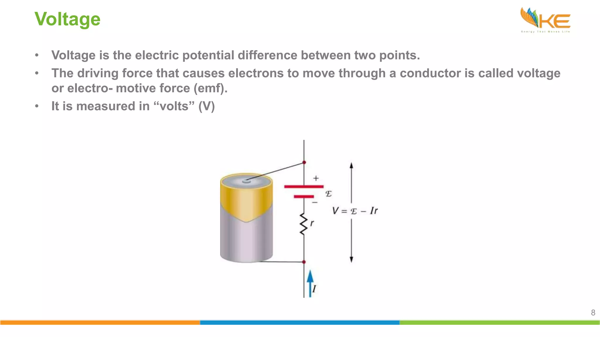 Electricity 101.pptx