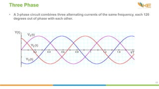 Electricity 101.pptx