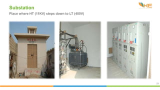 Electricity 101.pptx