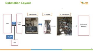Electricity 101.pptx