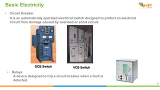 Electricity 101.pptx