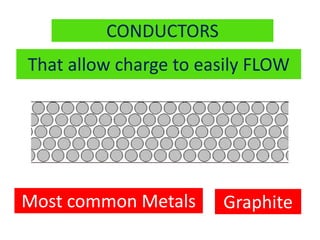 Electricity 1 primary pupils | PPT