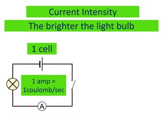 Electricity 1 primary pupils | PPT