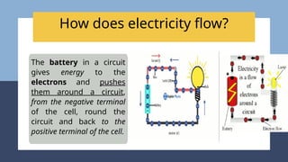 Electricity Lessons for Grade 8 Science.pptx