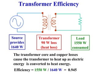 Electricity6eInstructorCH12transformers.ppt