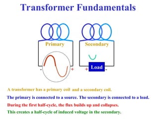 Electricity6eInstructorCH12transformers.ppt