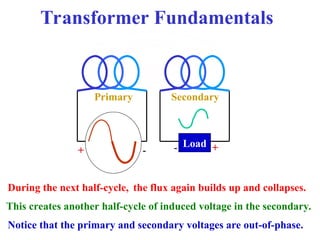 Electricity6eInstructorCH12transformers.ppt