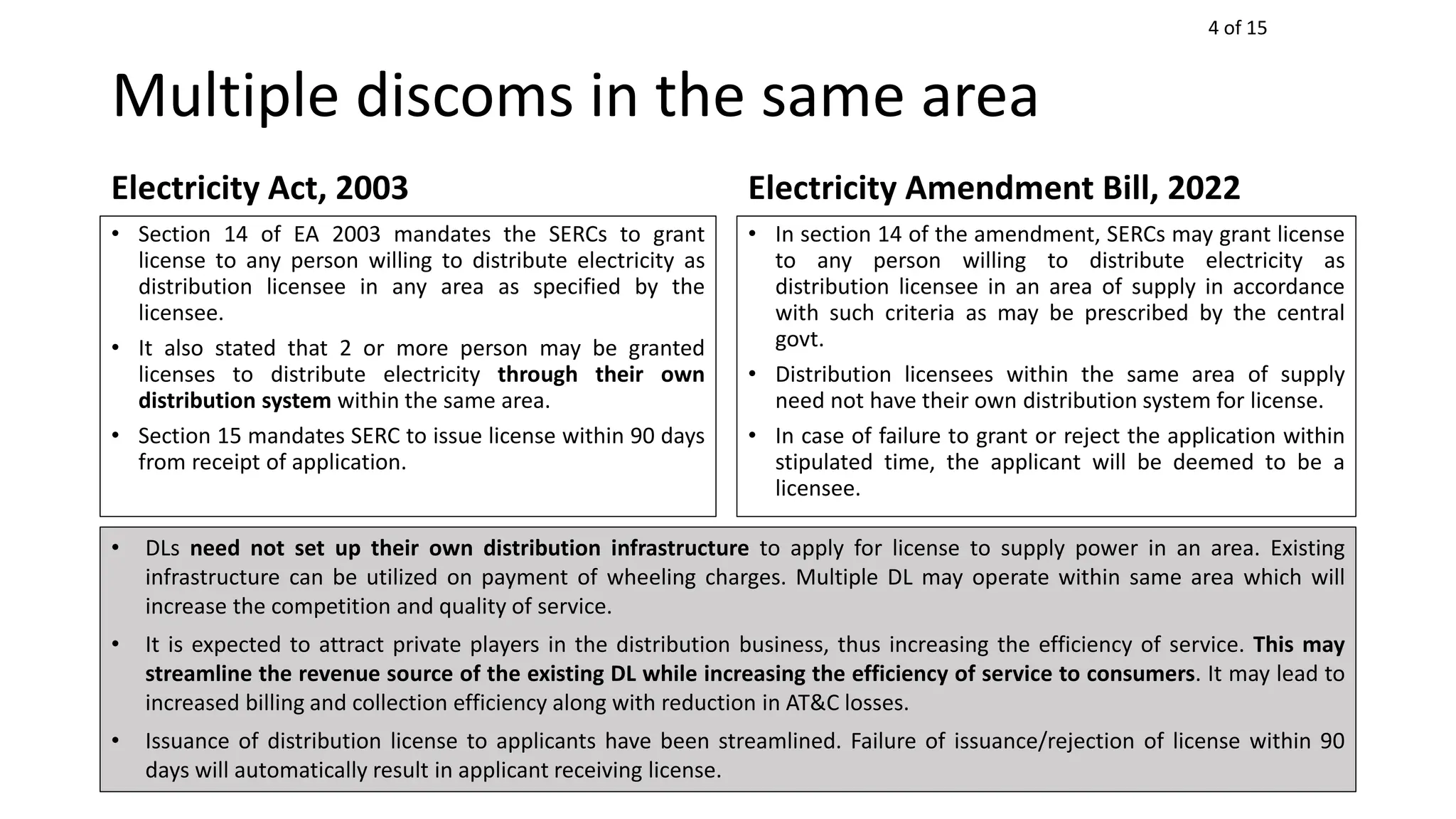Electricity Act (Amendment) Bill 2022.pptx