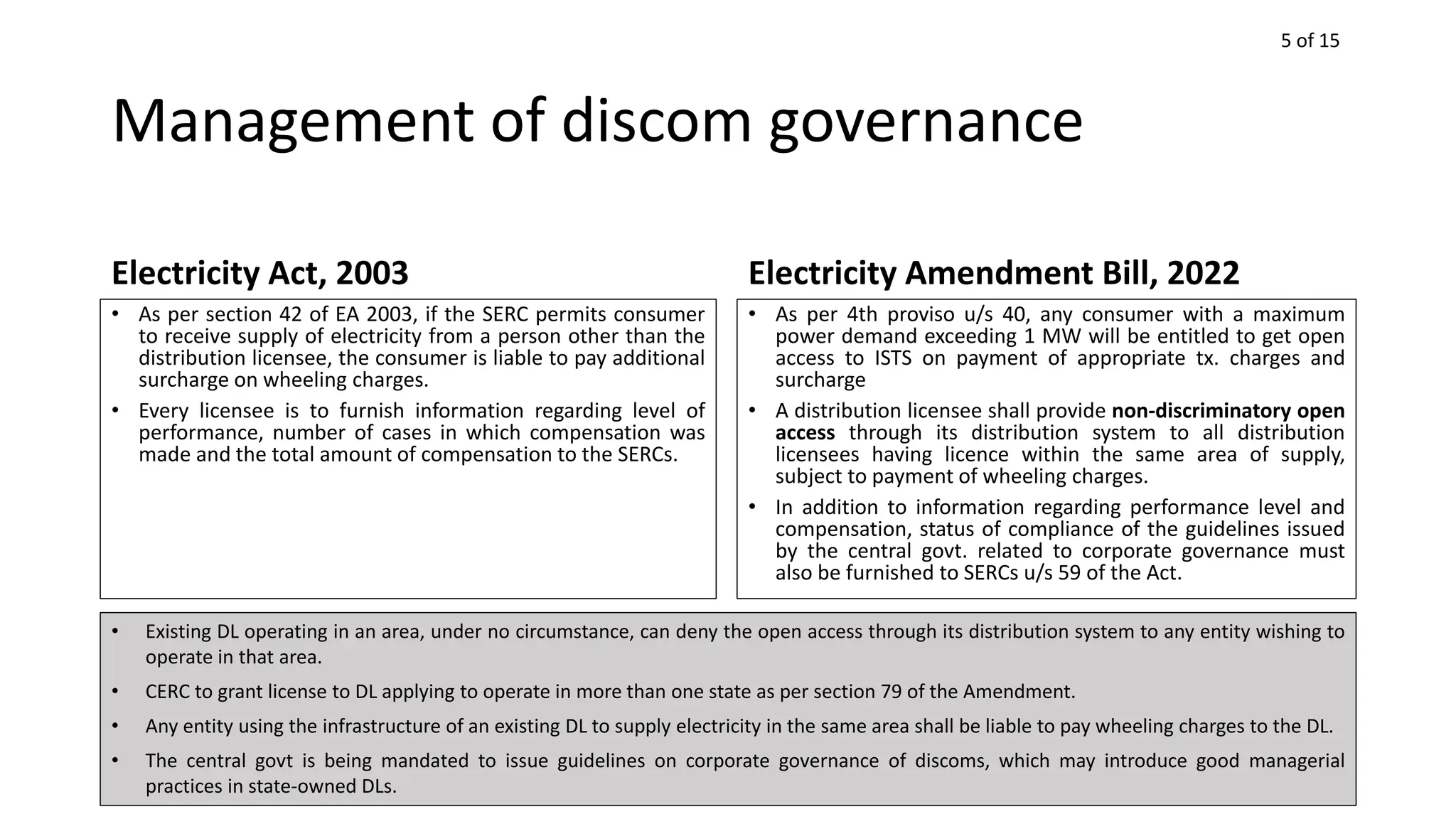 Electricity Act (Amendment) Bill 2022.pptx
