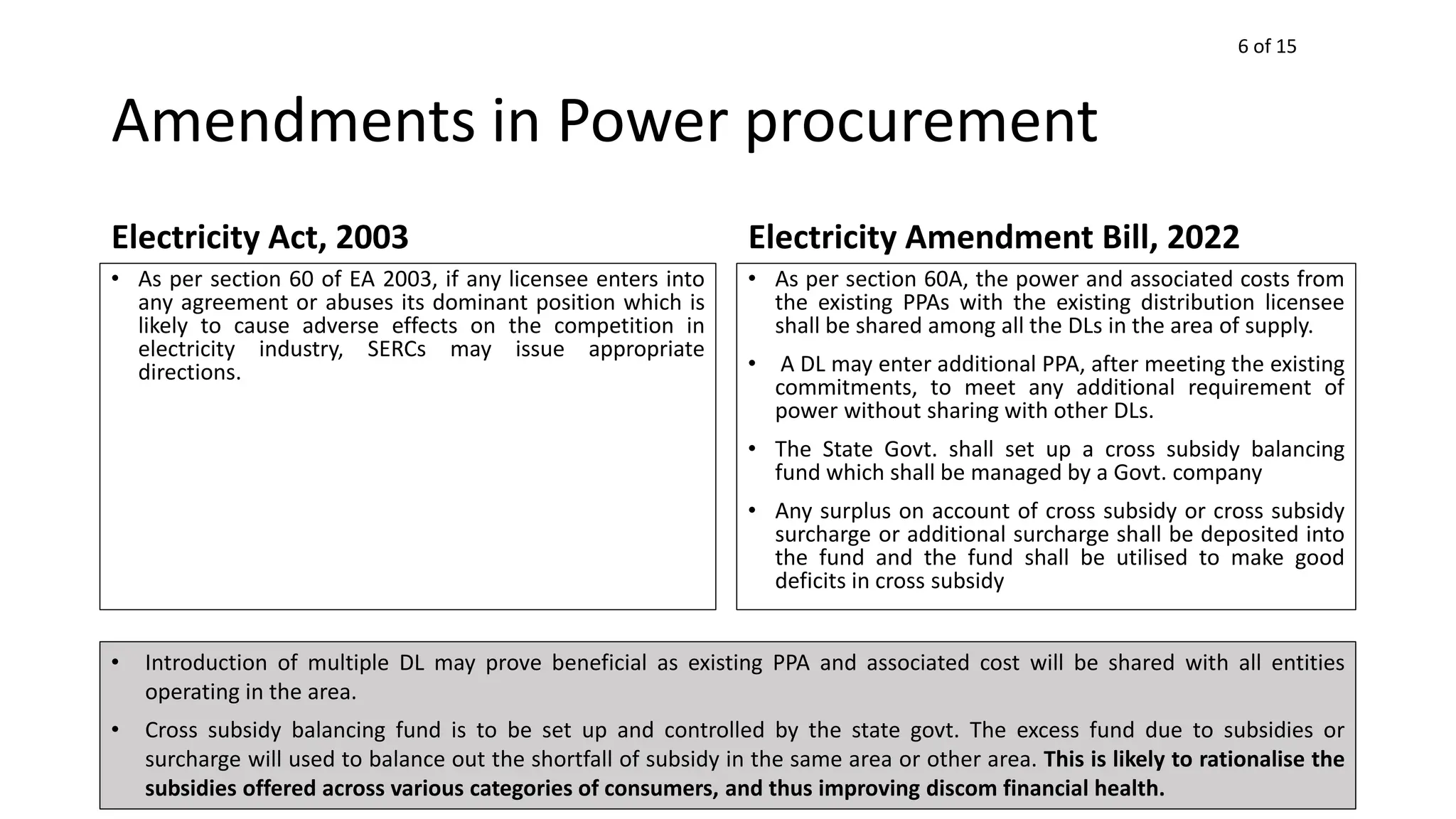 Electricity Act (Amendment) Bill 2022.pptx
