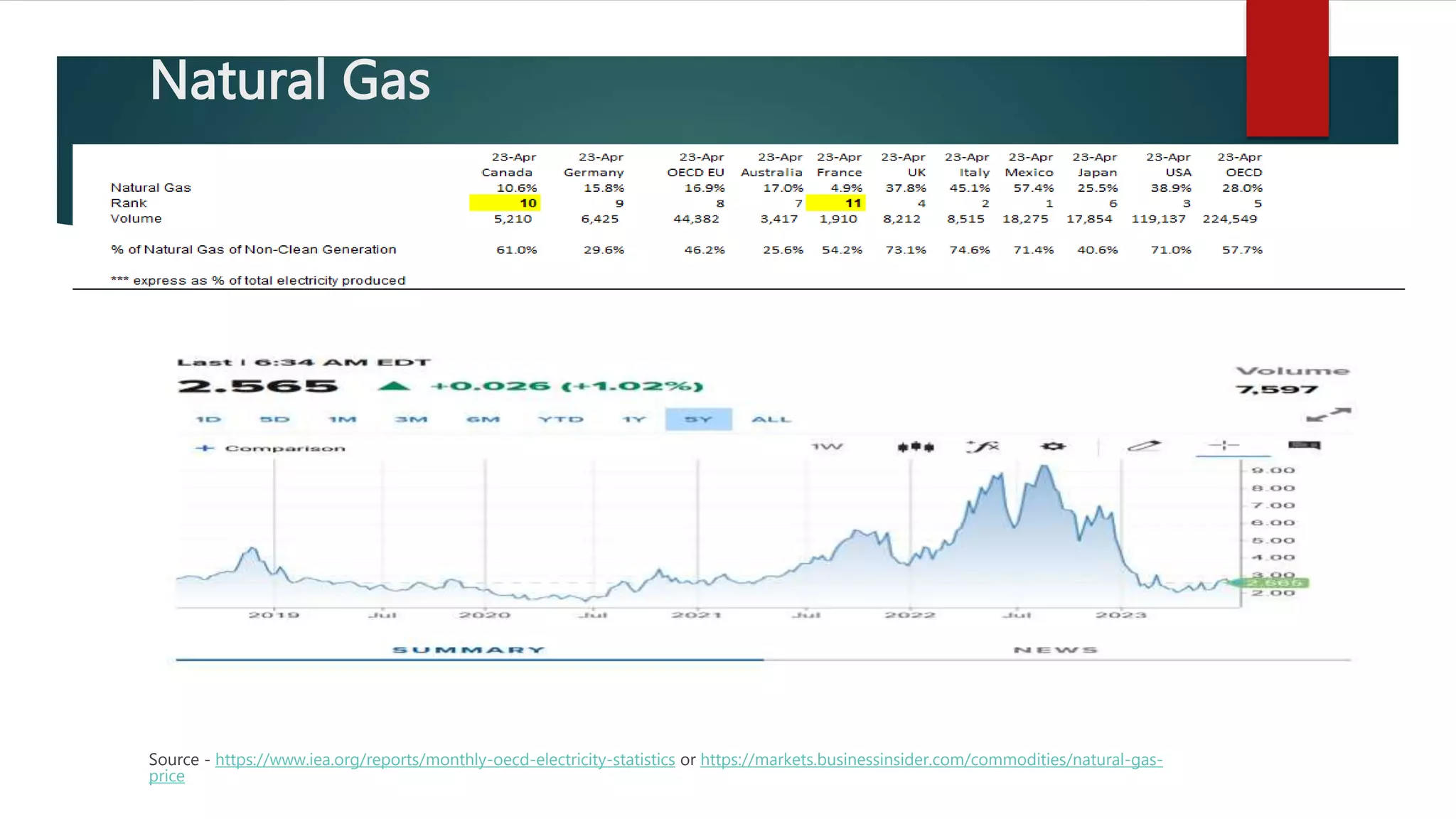 Electricity Analysis - Canada and the OECD - April 2023.pptx
