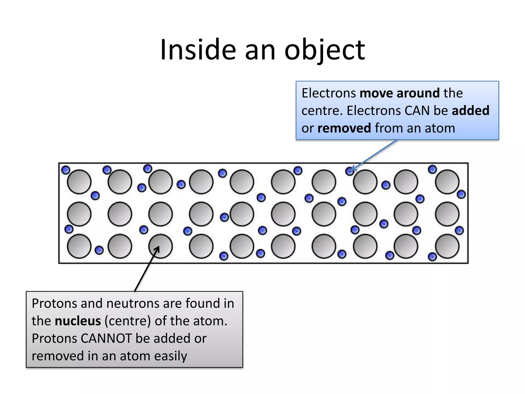 Electricity and atoms | PPTX