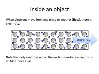 Electricity and atoms | PPTX