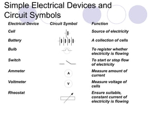 ELECTRICITY AND CHEMISTRY | PPT