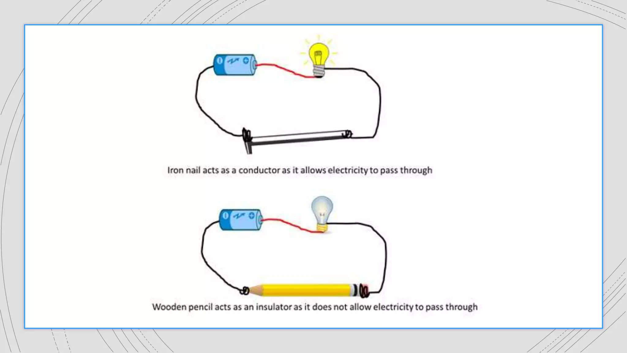 Electricity and circuits | PPTX