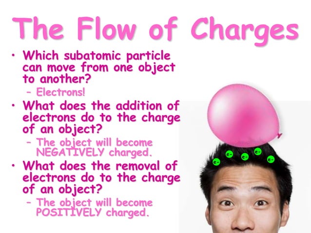 Electricity and Circuits for Grade 9 students | PPT | Physics | Science