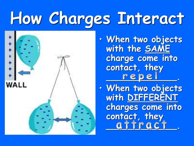 Electricity and Circuits for Grade 9 students | PPT | Physics | Science