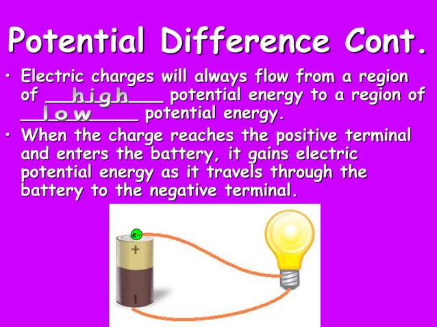 Electricity and Circuits for Grade 9 students | PPT | Physics | Science