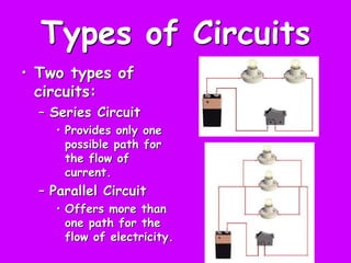 Electricity and Circuits types ks2 level | PPT