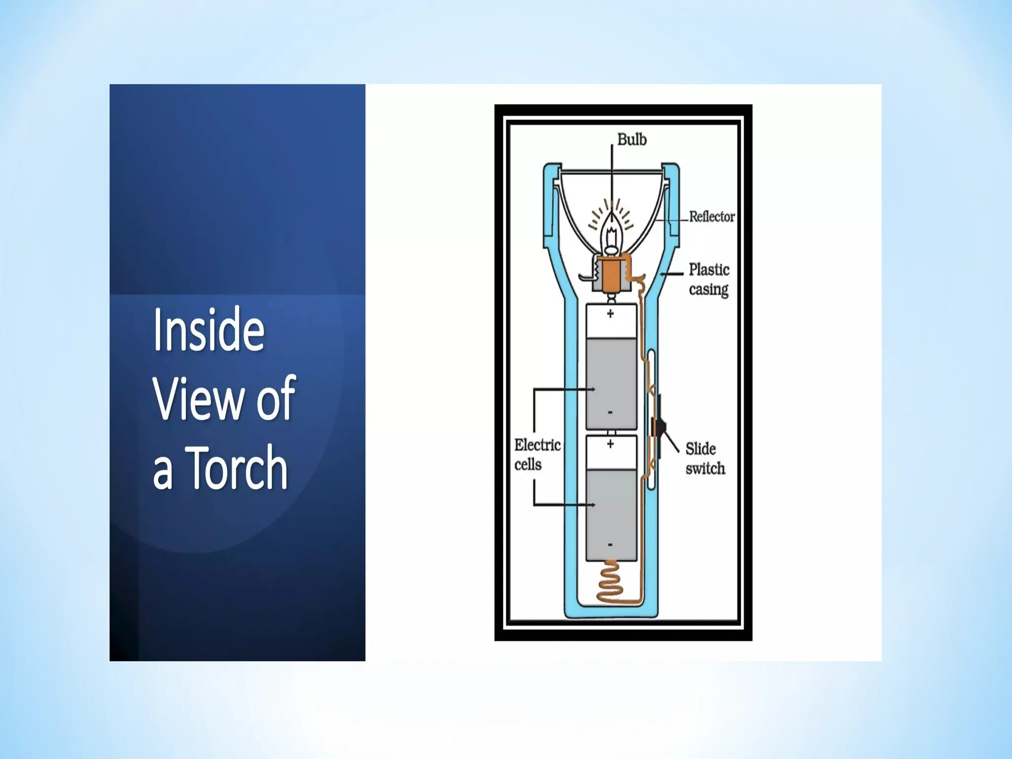 Electricity and Circuits class 6 science.ppt