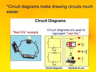 Electricity and circuits | PPT