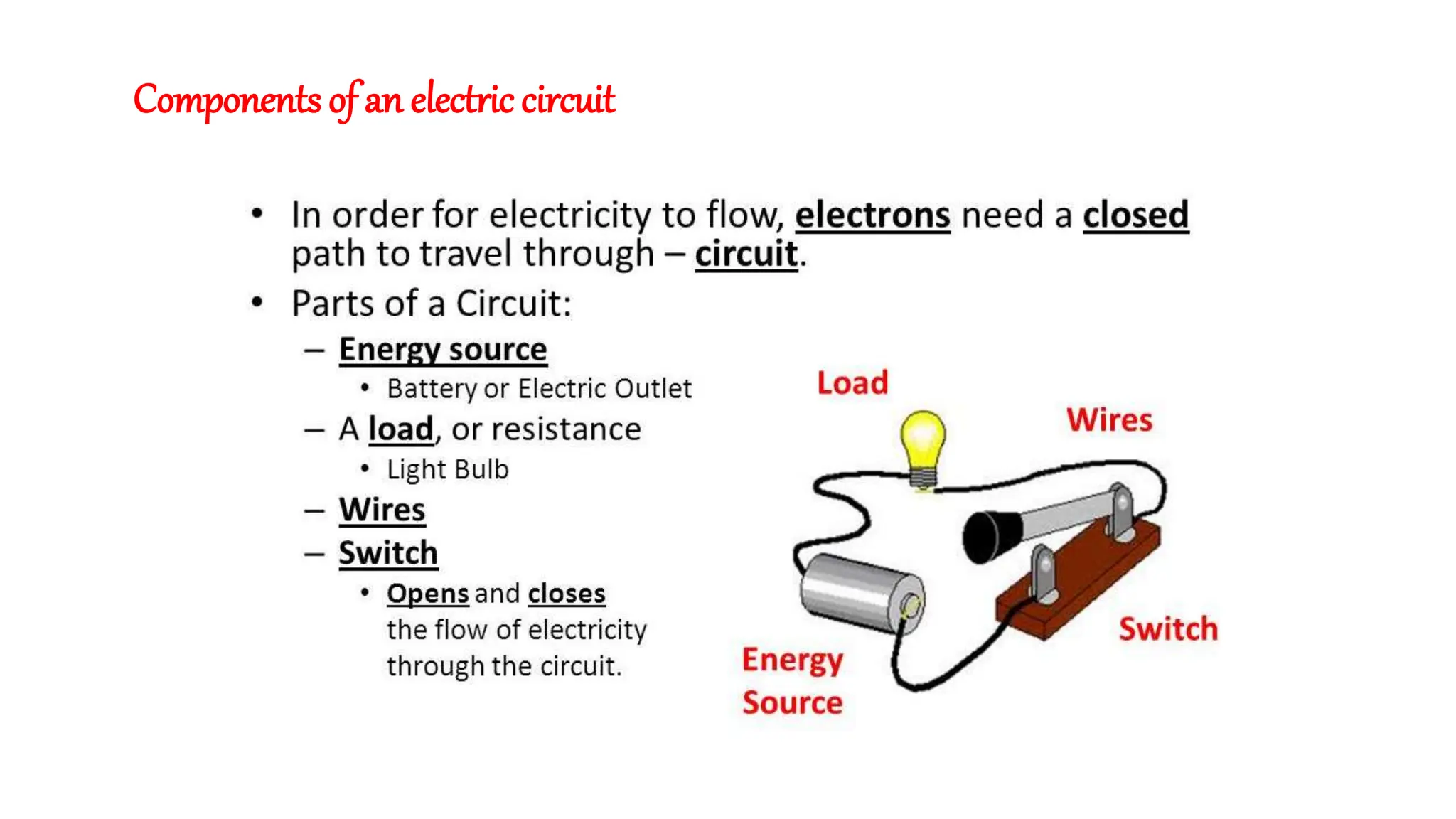 Electricity and Circuits ppt.class6.cbse