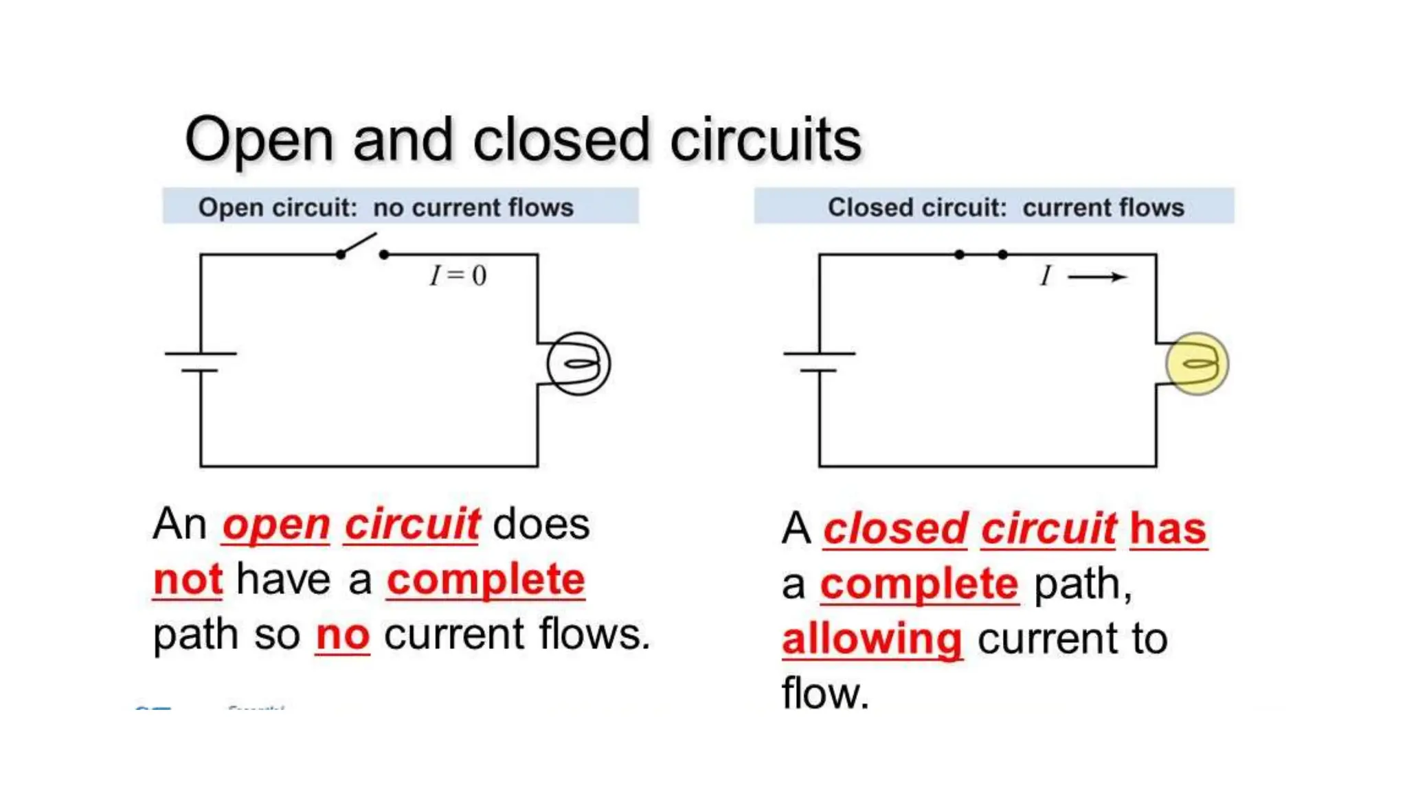 Electricity and Circuits ppt.class6.cbse