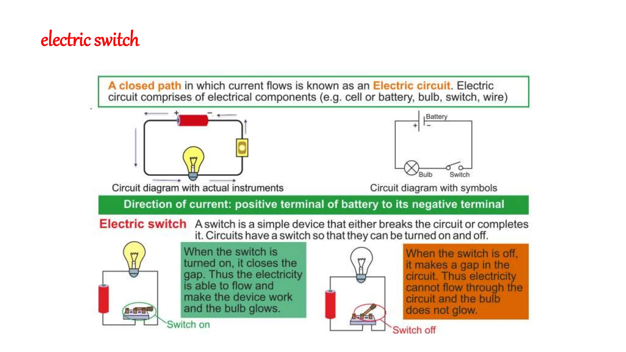 Electricity and Circuits ppt.class6.cbse