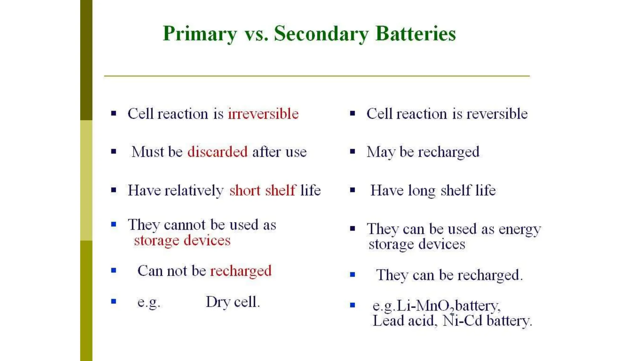 Electricity and Circuits ppt.class6.cbse