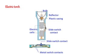 Electricity and Circuits ppt.class6.cbse