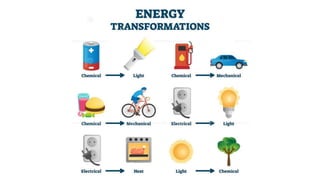 Electricity and Circuits ppt.class6.cbse