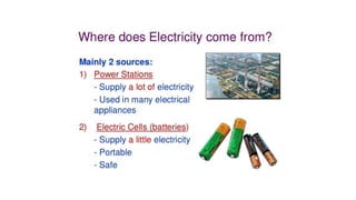 Electricity and Circuits ppt.class6.cbse