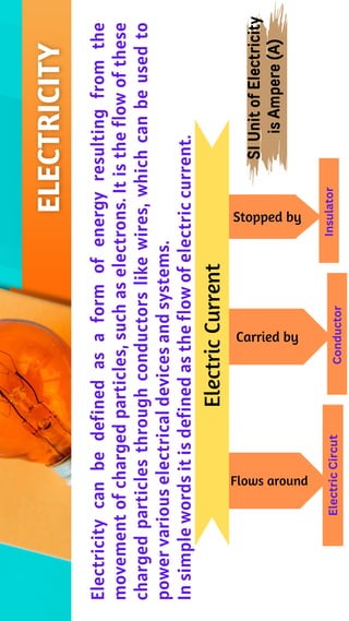 Electricity and Circuits _rotated_rotated.pdf