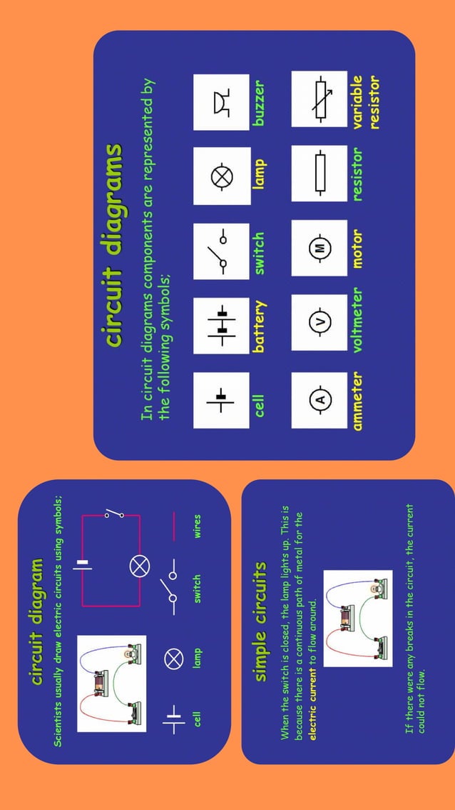 Electricity and Circuits _rotated_rotated.pdf