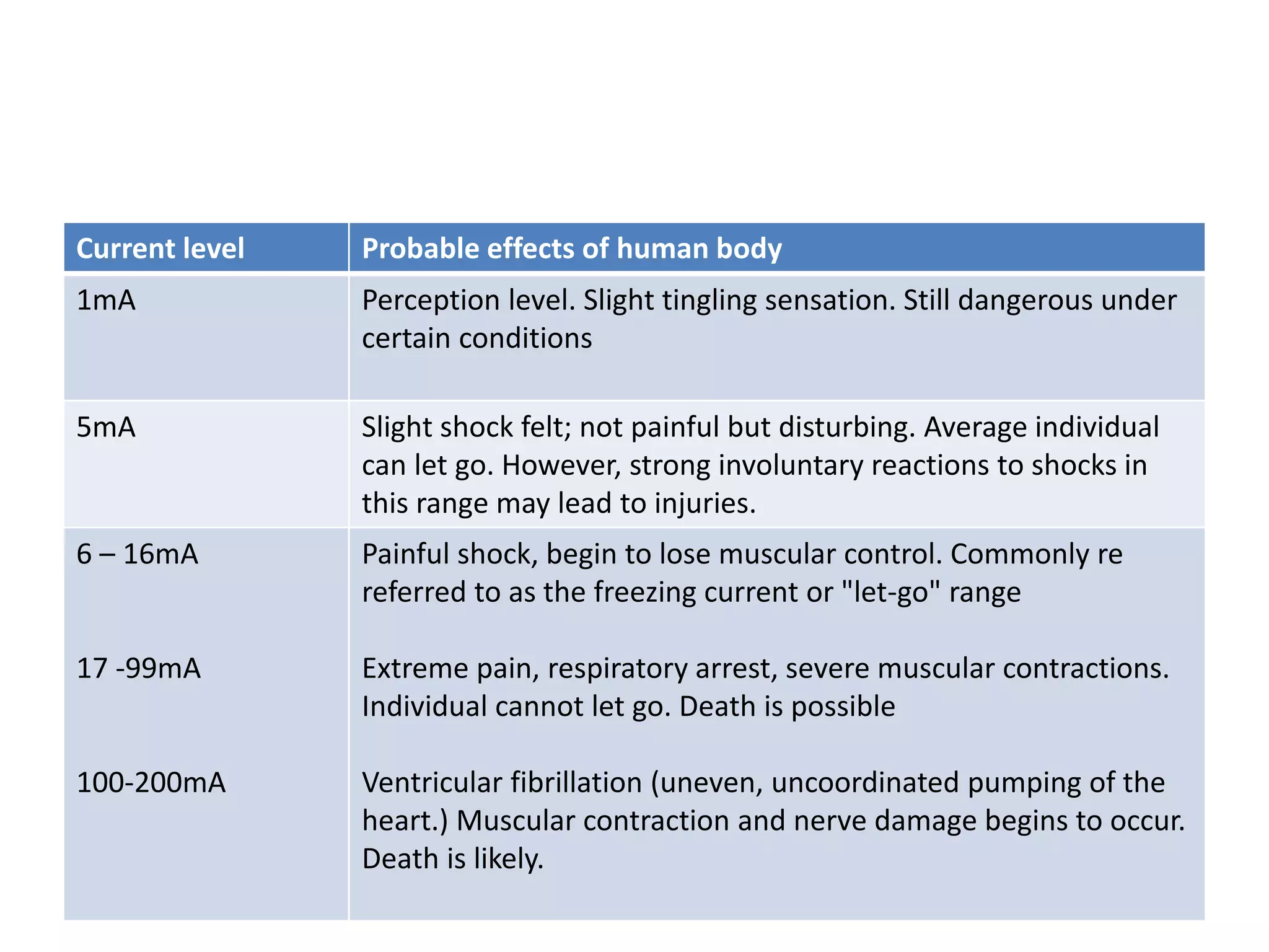 electricity and human body.pptx