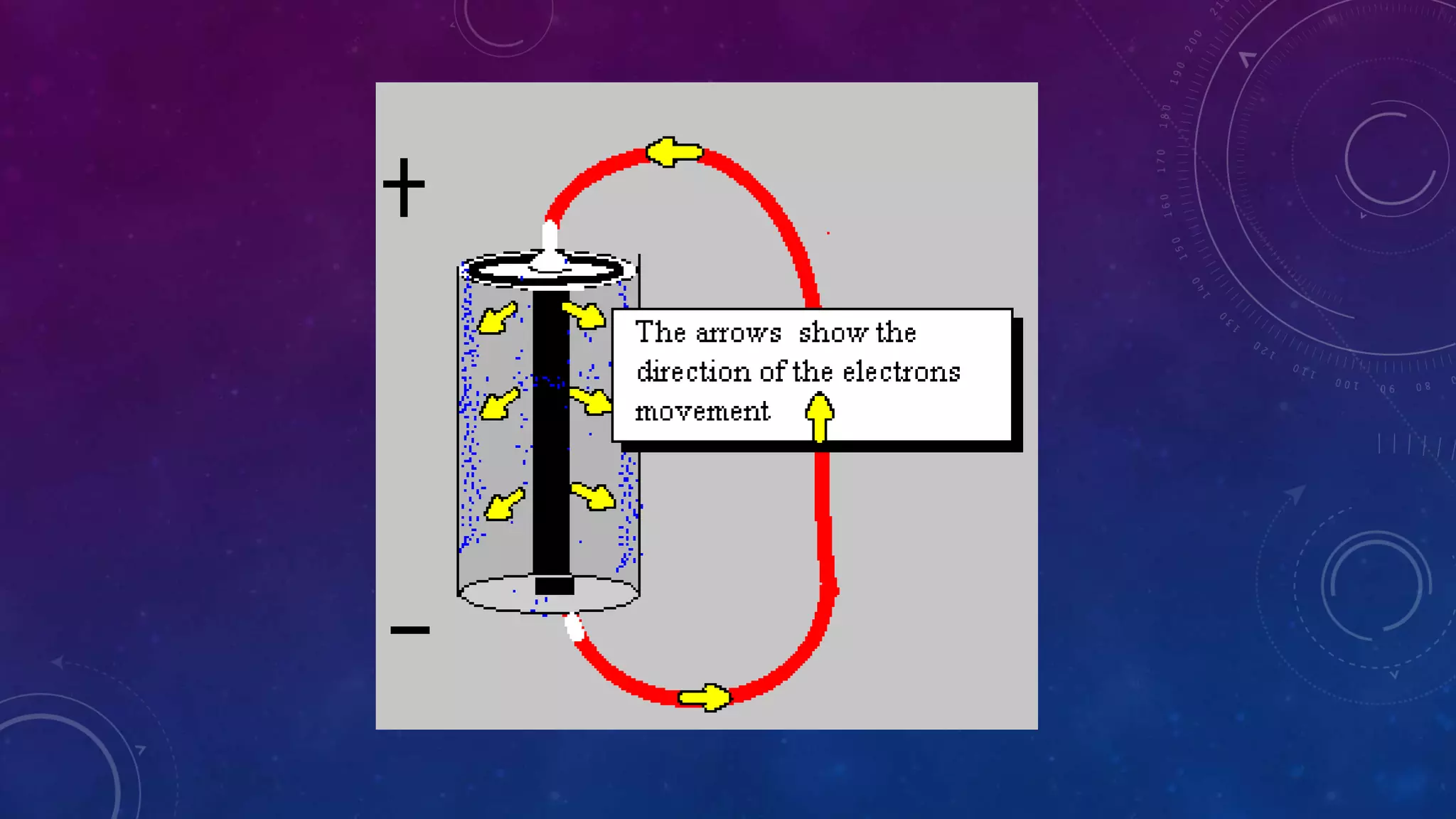 Electricity and magnetism | PPTX