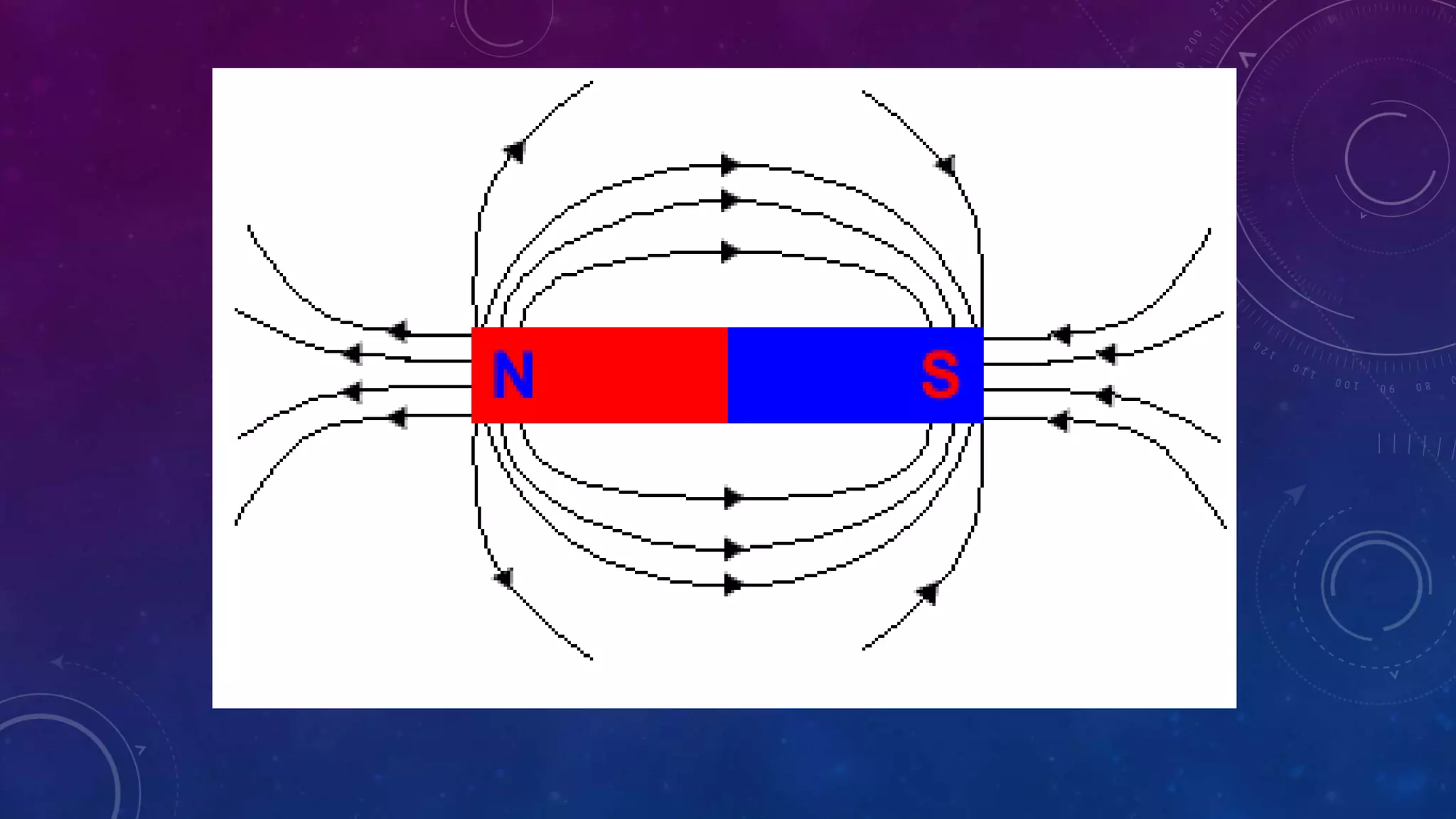 Electricity and magnetism | PPTX