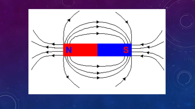 Electricity and magnetism | PPTX