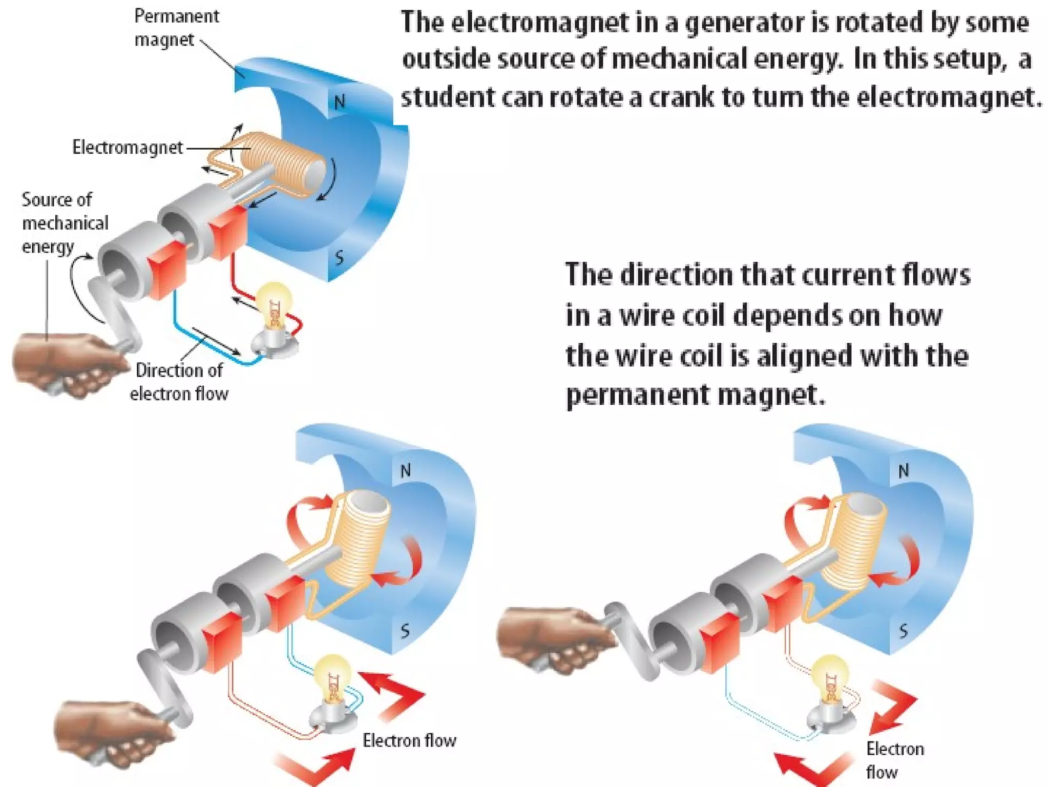 Electricity and magnetism | PPT