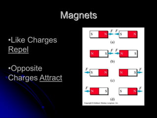 Electricity and magnetism | PPT