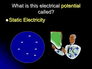 Electricity and magnetism | PPT