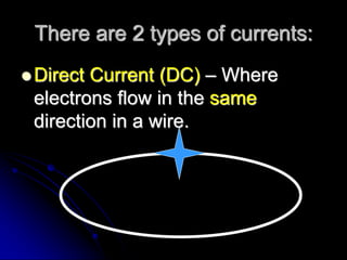 Electricity and magnetism | PPT