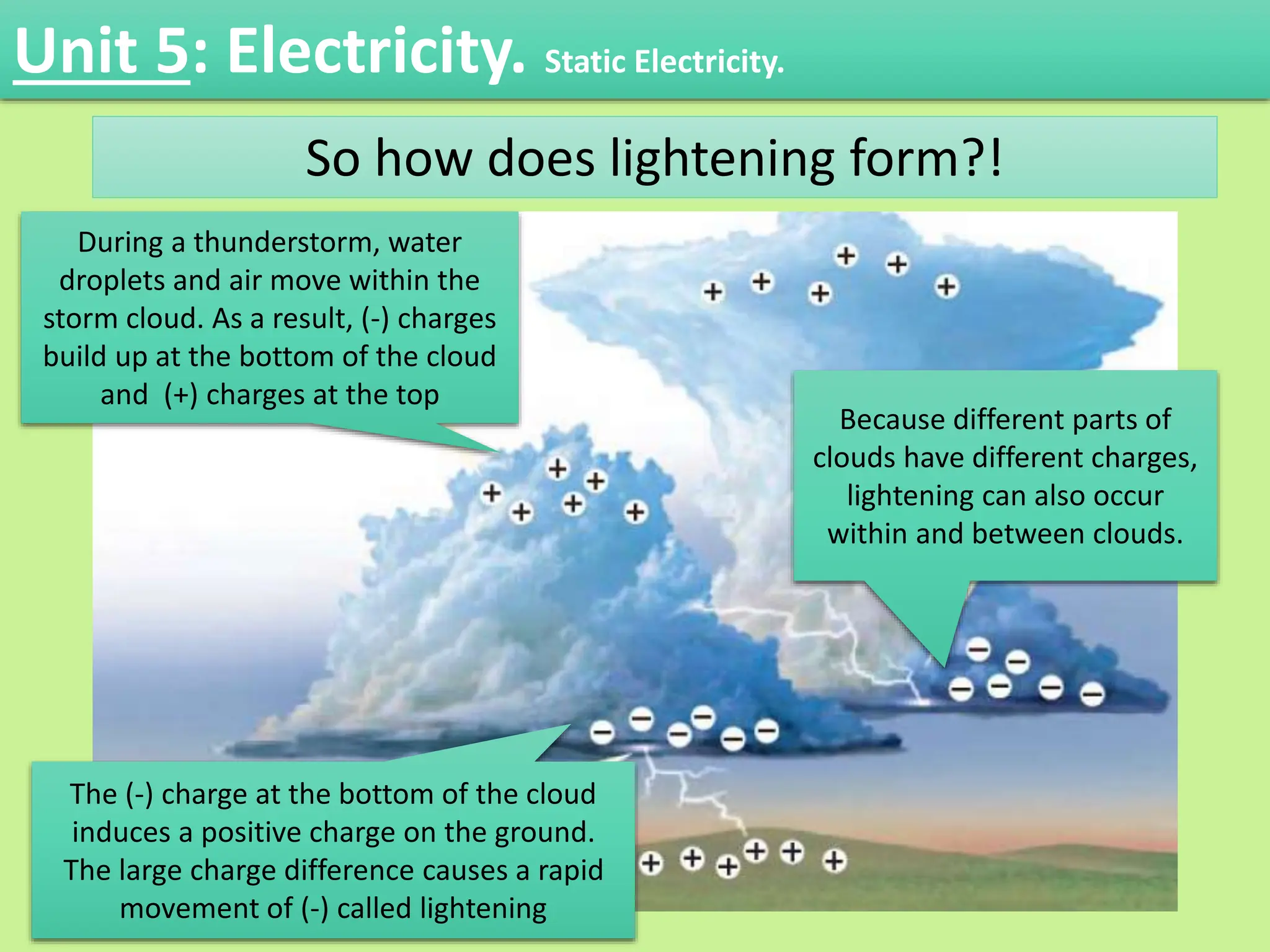 Electricity and Magnetism Notes.pptx