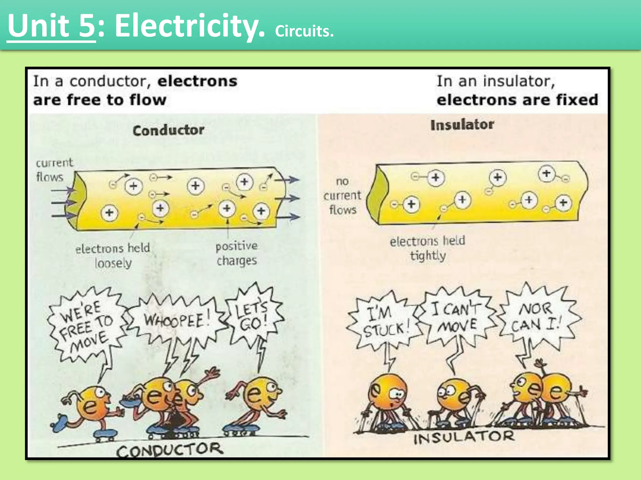Electricity and Magnetism Notes.pptx
