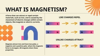 Electricity and Magnetism Physical Science Presentation in Colourful ...